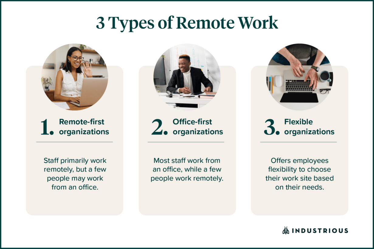 What Is Remote Work? | Industrious